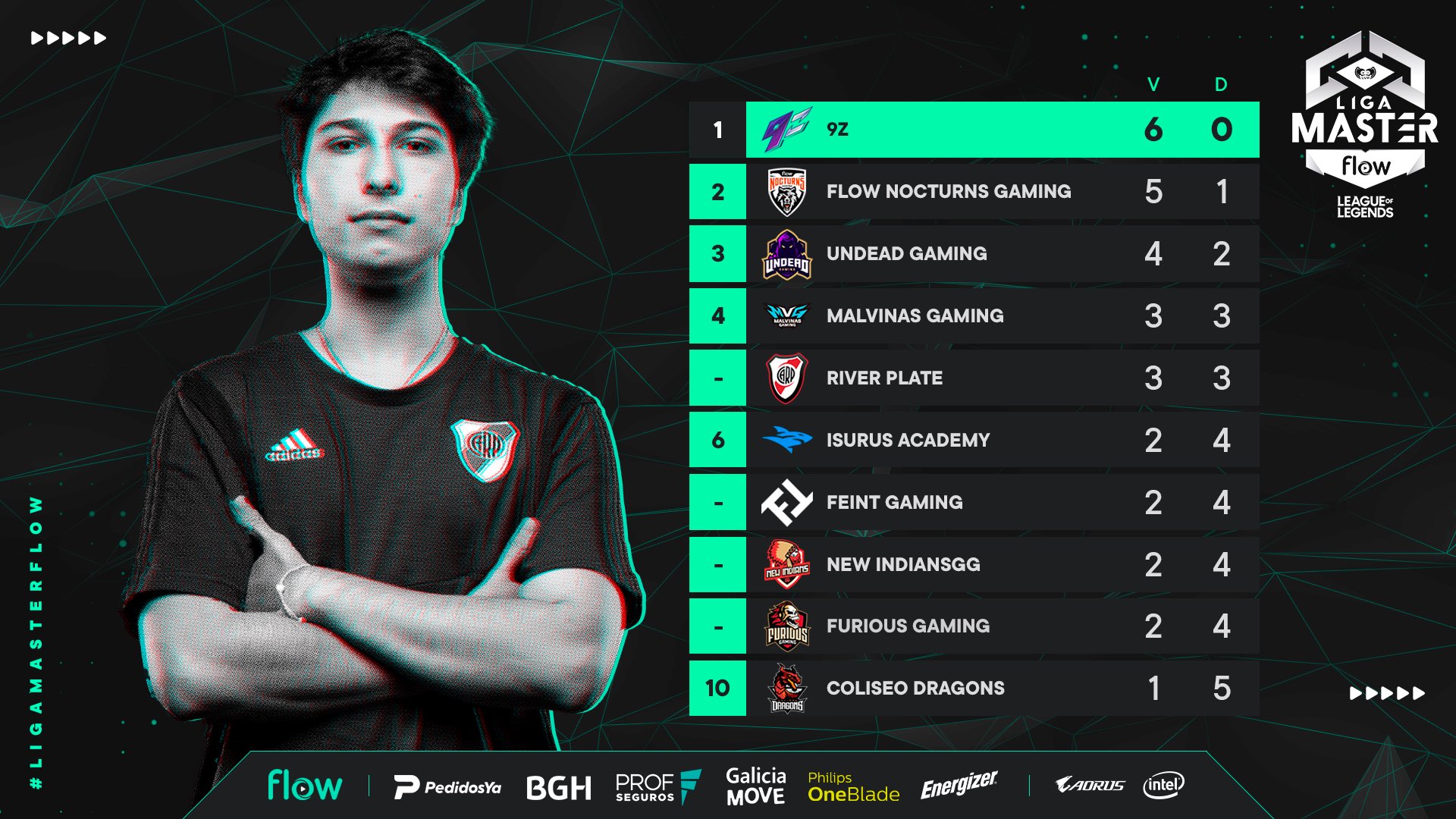 Liga Master Flow: Nadie detiene a 9z - Prensa Esports