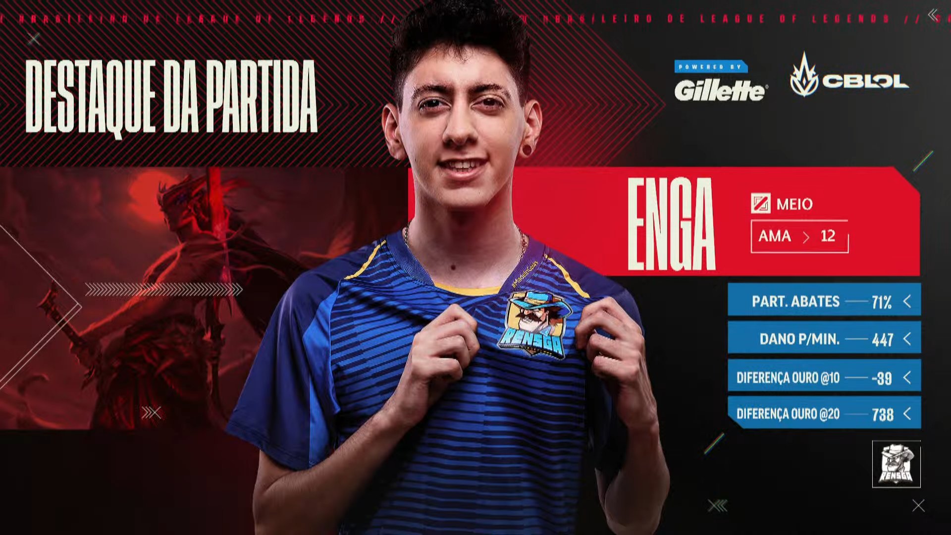 Enga debuta con un triunfo y destaca en la CBLOL - Prensa Esports